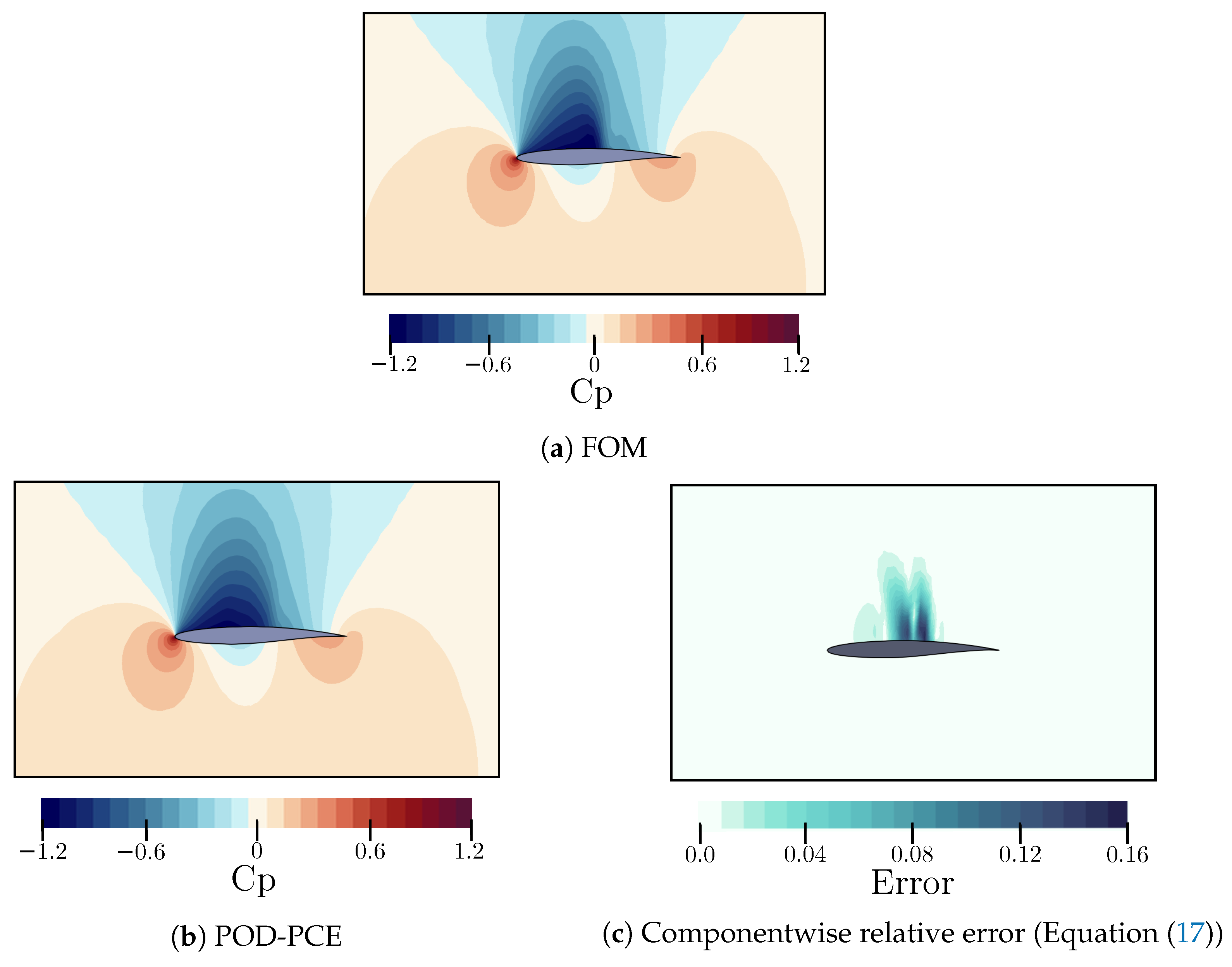 Empirical Assessment of Non-Intrusive Polynomial Chaos Expansions for High-Dimensional ...