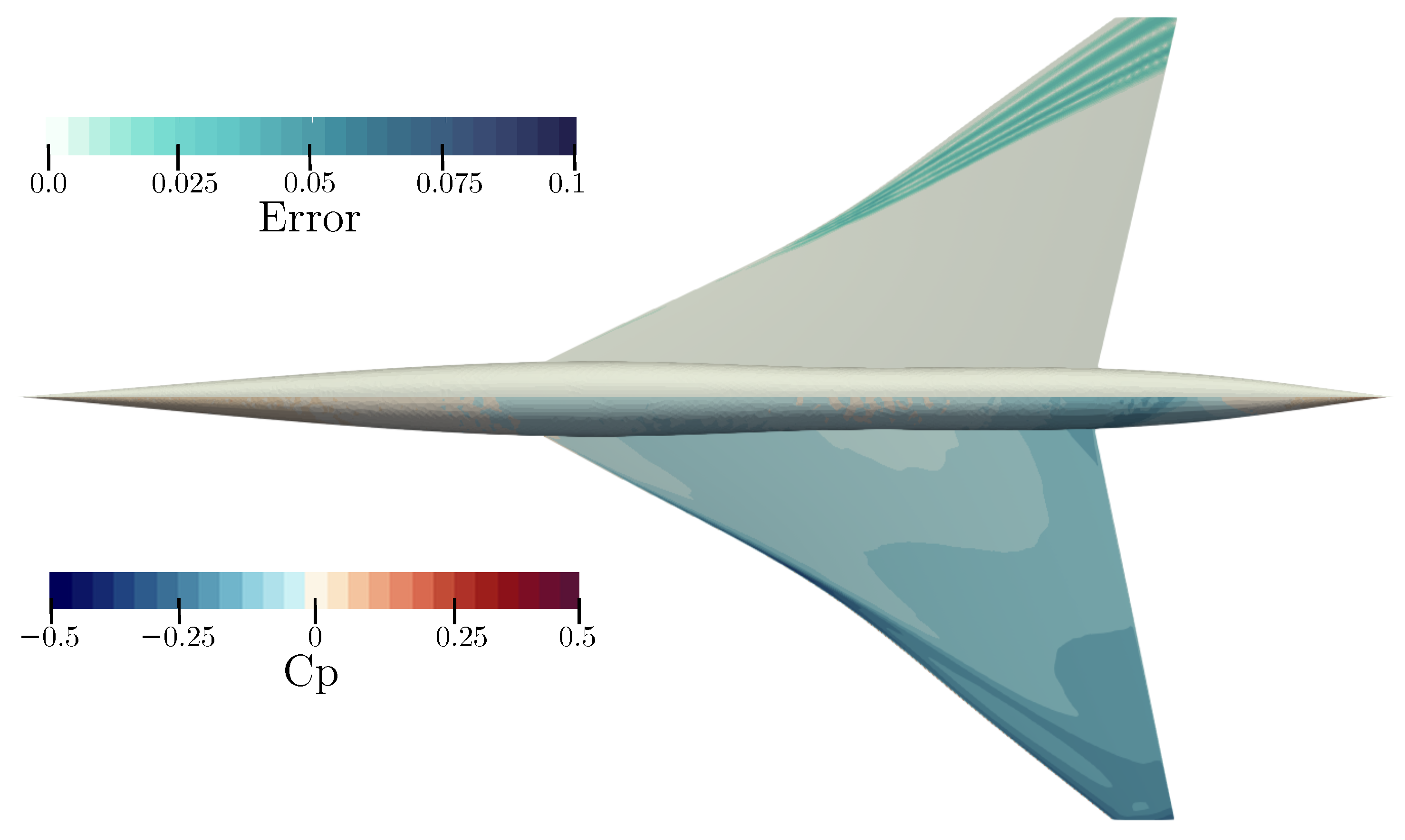 Empirical Assessment of Non-Intrusive Polynomial Chaos Expansions for ...
