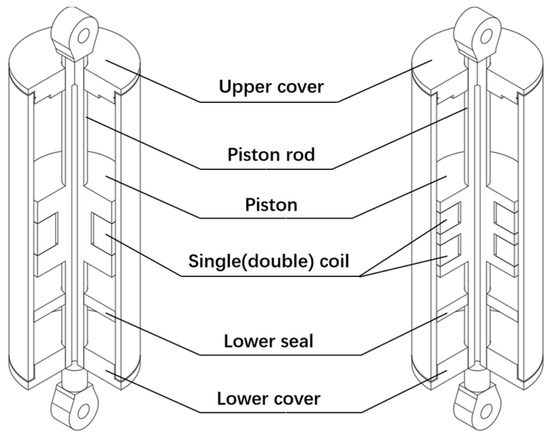 Design and Structure Optimization of Arresting Gear Based on ...