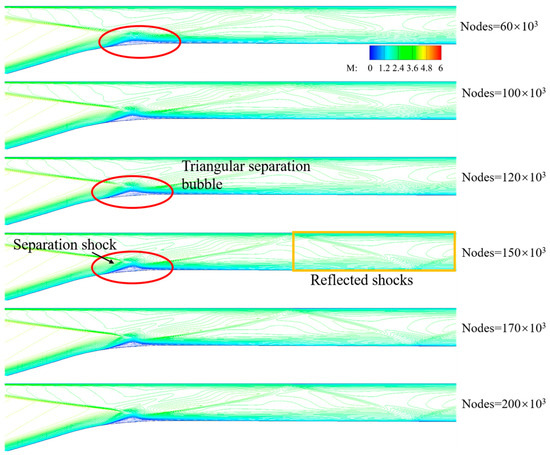 Transient Flow Evolution of a Hypersonic Inlet/Isolator with Incoming Windshear
