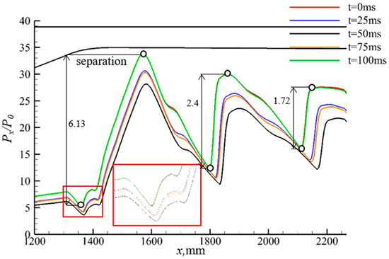 Transient Flow Evolution of a Hypersonic Inlet/Isolator with Incoming ...