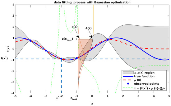 Bayesian Optimization for Fine-Tuning EKF Parameters in UAV Attitude and Heading Reference ...