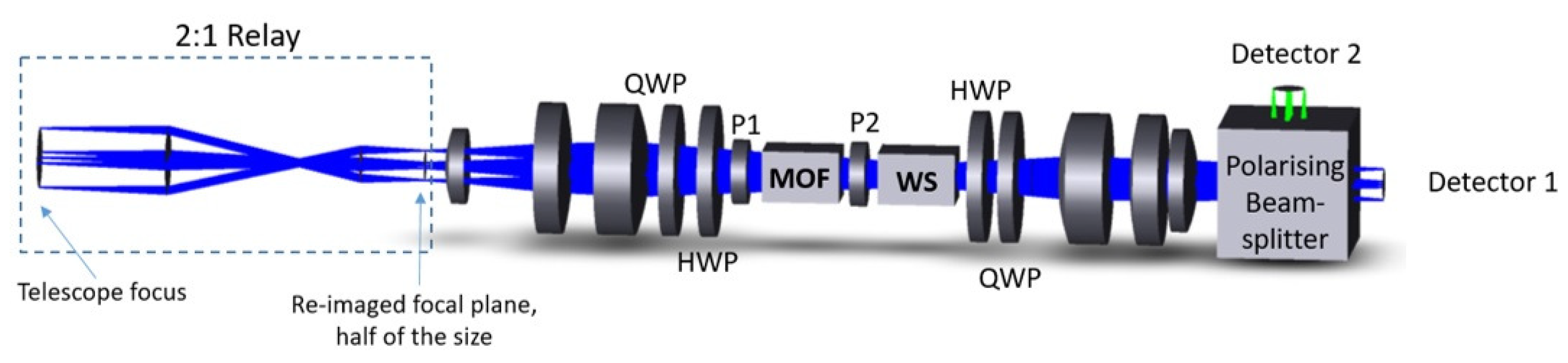 Optical Design of a Miniaturised Solar Magnetograph for Space Applications