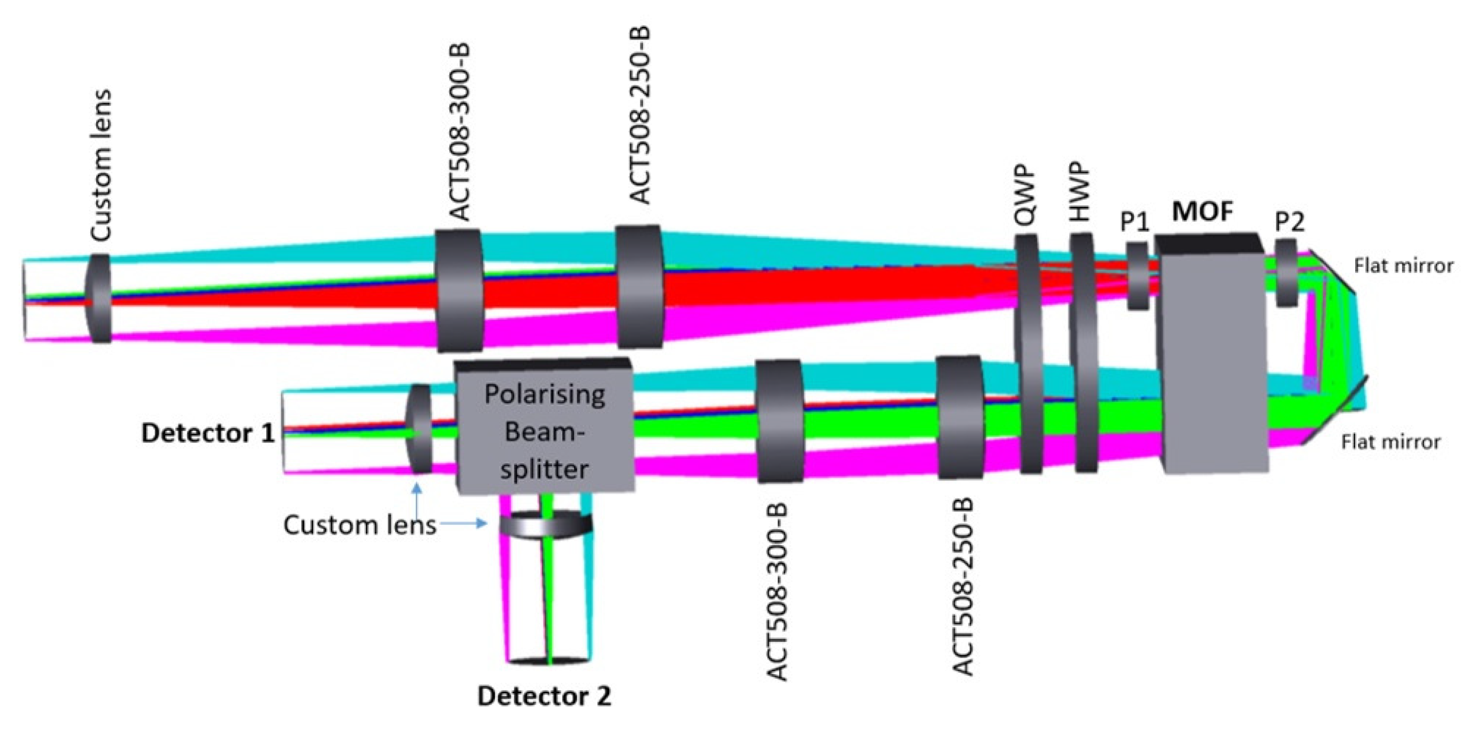 Optical Design of a Miniaturised Solar Magnetograph for Space Applications