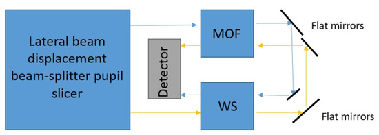Optical Design of a Miniaturised Solar Magnetograph for Space Applications