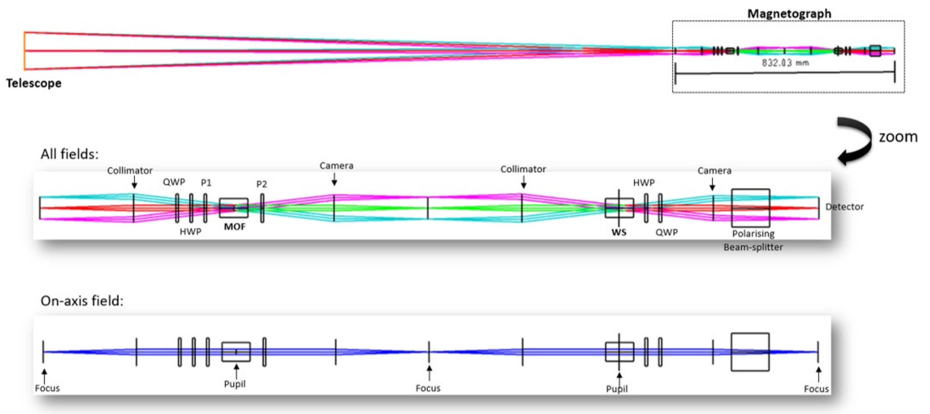 Optical Design of a Miniaturised Solar Magnetograph for Space Applications