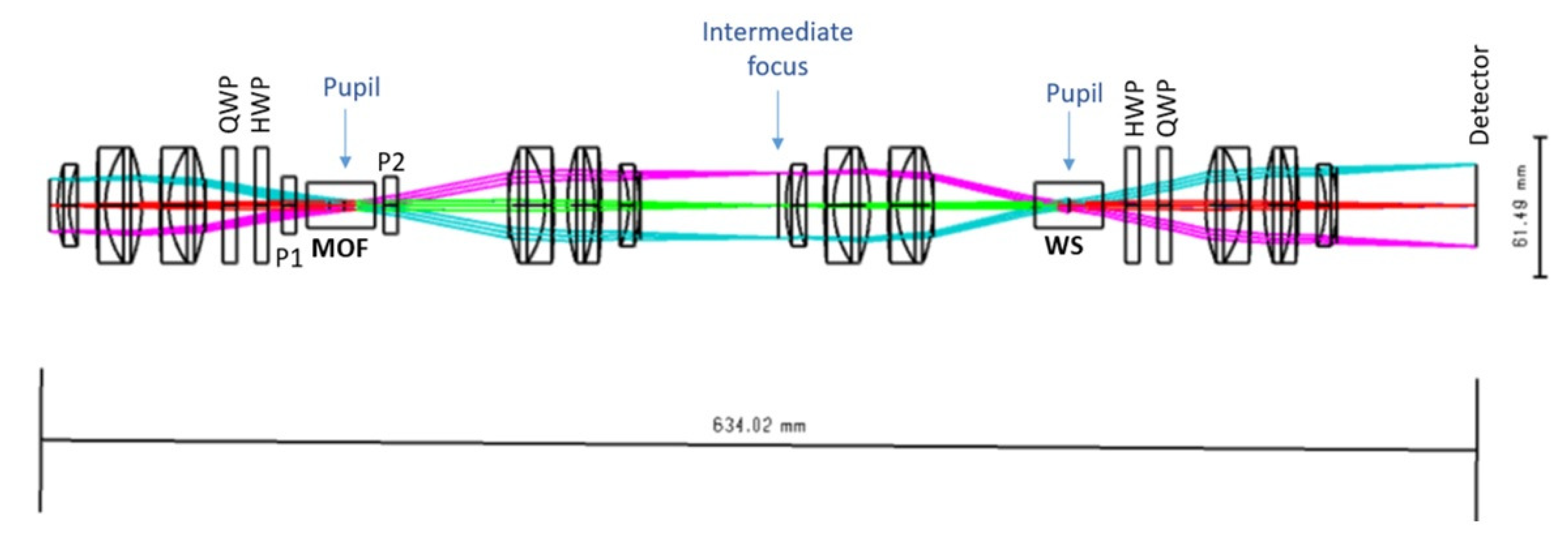 Optical Design of a Miniaturised Solar Magnetograph for Space Applications