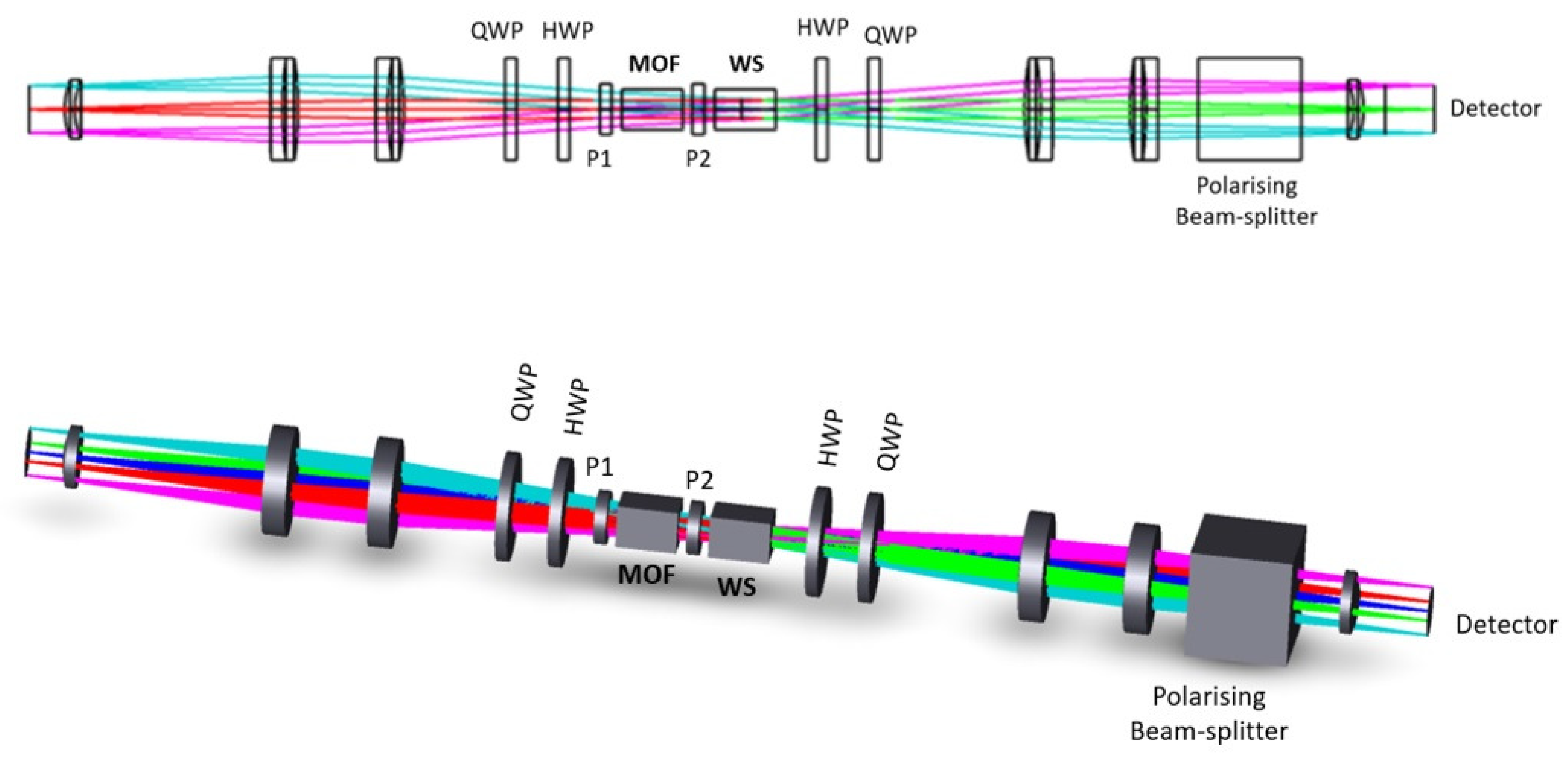 Optical Design of a Miniaturised Solar Magnetograph for Space Applications