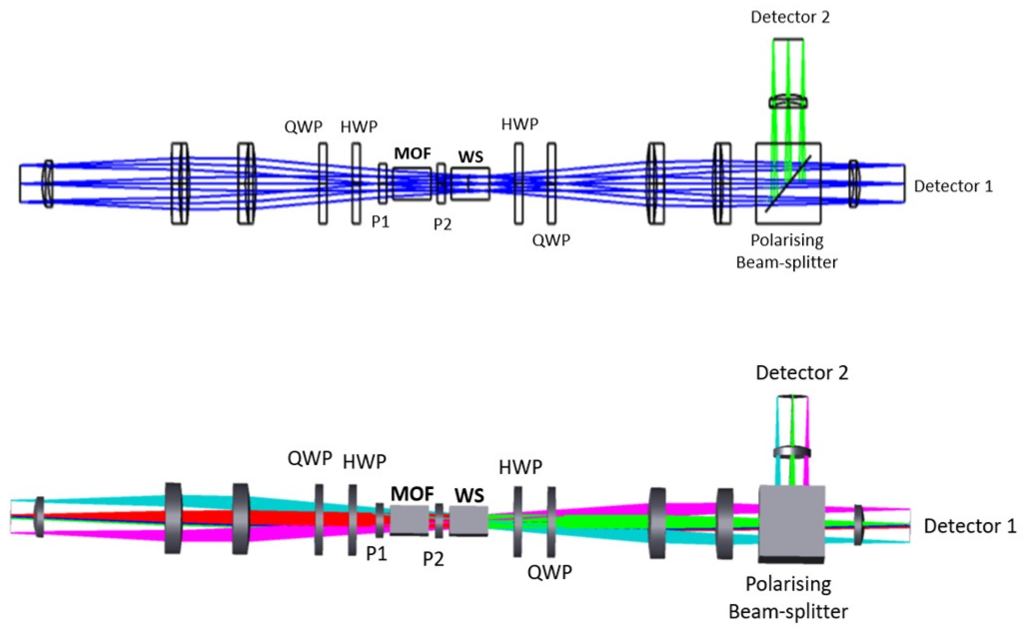 Optical Design of a Miniaturised Solar Magnetograph for Space Applications