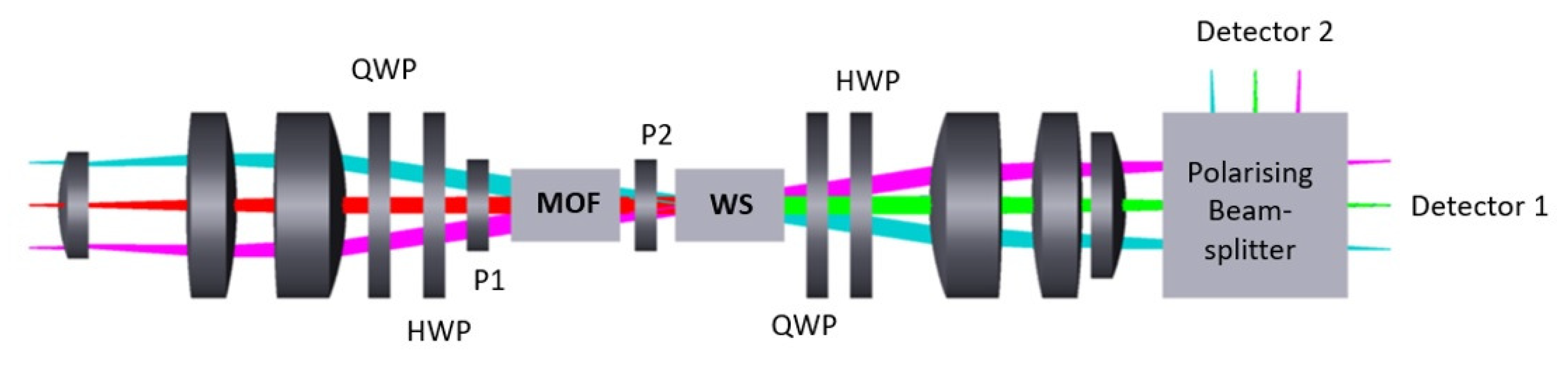 Optical Design of a Miniaturised Solar Magnetograph for Space Applications