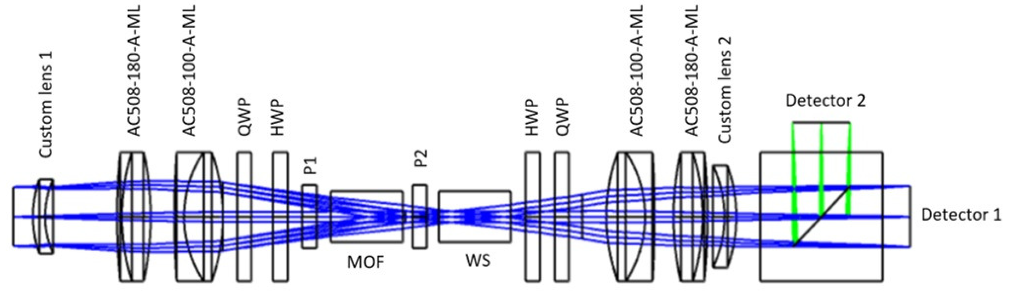 Optical Design of a Miniaturised Solar Magnetograph for Space Applications