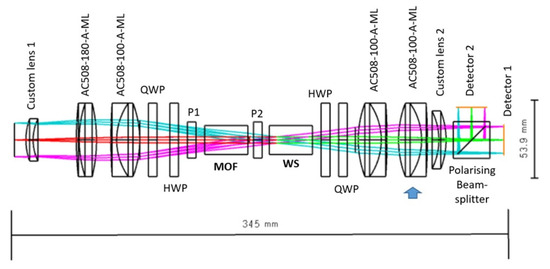 Optical Design of a Miniaturised Solar Magnetograph for Space Applications