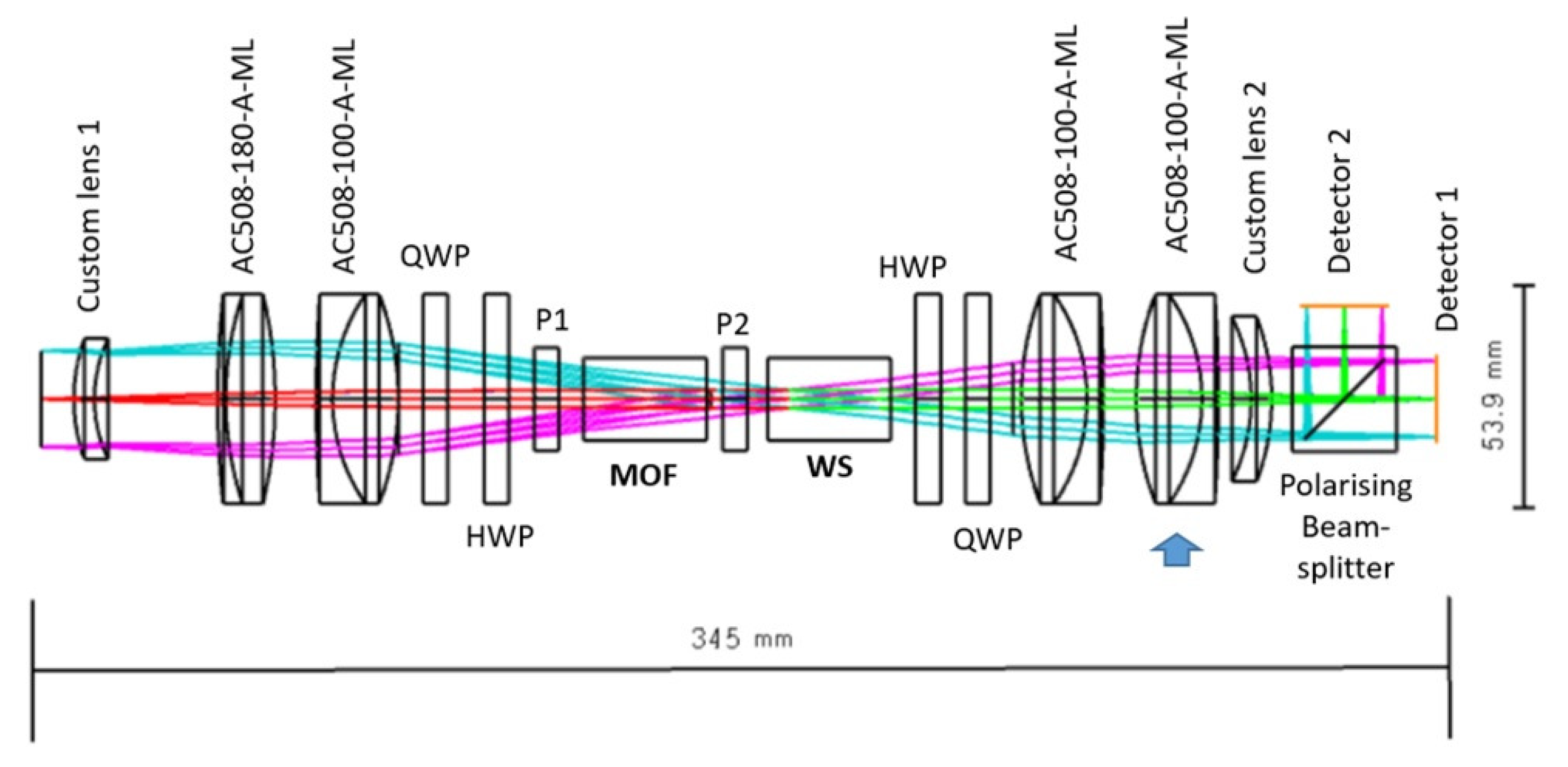 Optical Design of a Miniaturised Solar Magnetograph for Space Applications