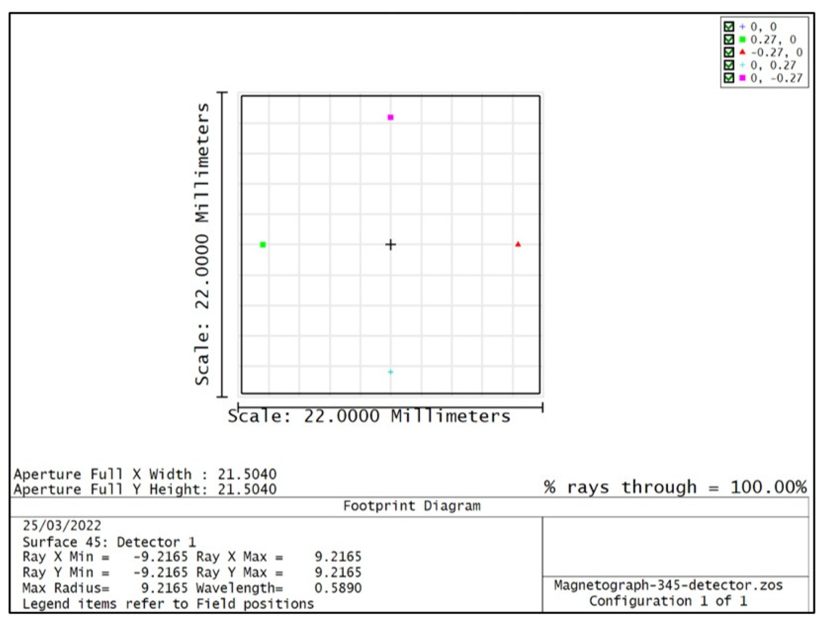 Optical Design of a Miniaturised Solar Magnetograph for Space Applications