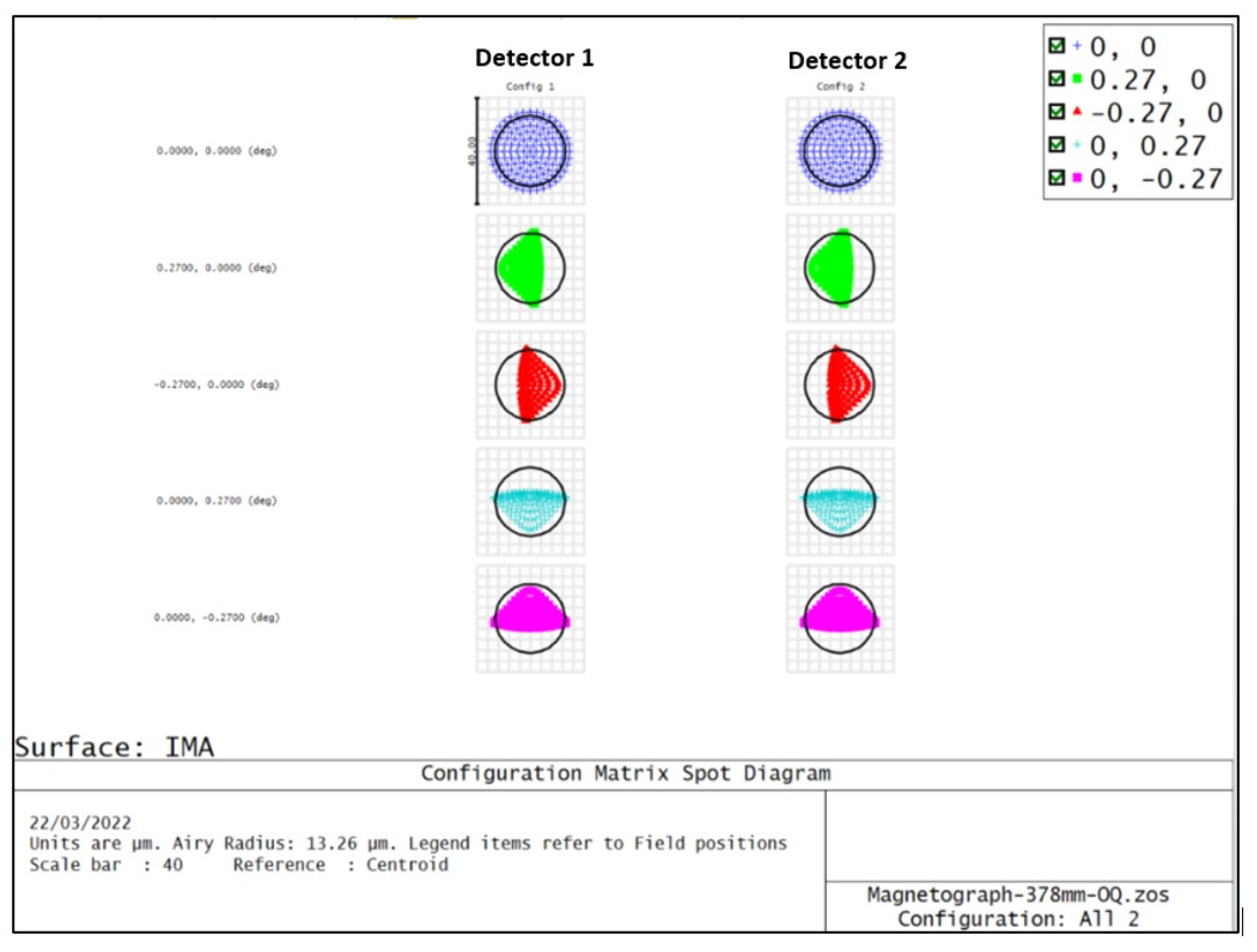 Optical Design of a Miniaturised Solar Magnetograph for Space Applications