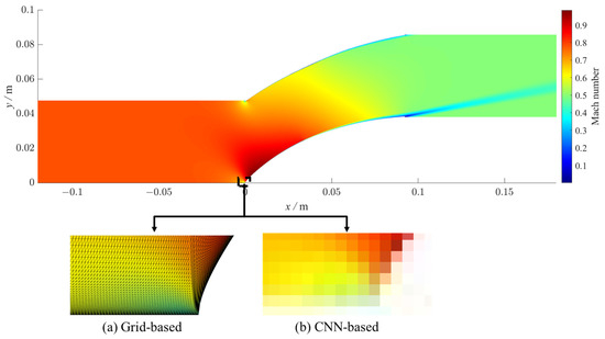Prediction of Transonic Flow over Cascades via Graph Embedding Methods on Large-Scale Point Clouds