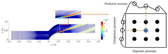 Prediction of Transonic Flow over Cascades via Graph Embedding Methods ...