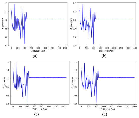 Prediction of Transonic Flow over Cascades via Graph Embedding Methods on Large-Scale Point Clouds