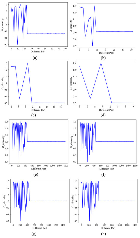 Prediction of Transonic Flow over Cascades via Graph Embedding Methods ...