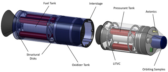 Design of a Mars Ascent Vehicle Using HyImpulse’s Hybrid Propulsion