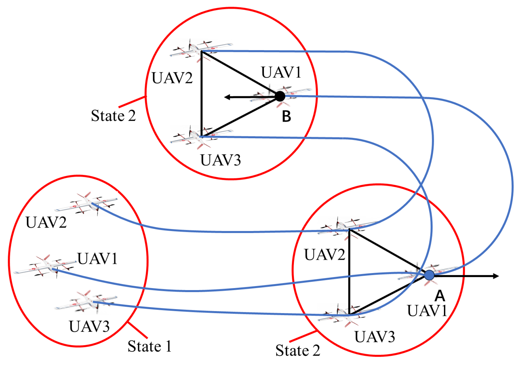 Fixed-Wing UAV Formation Path Planning Based on Formation Control: Theory and Application