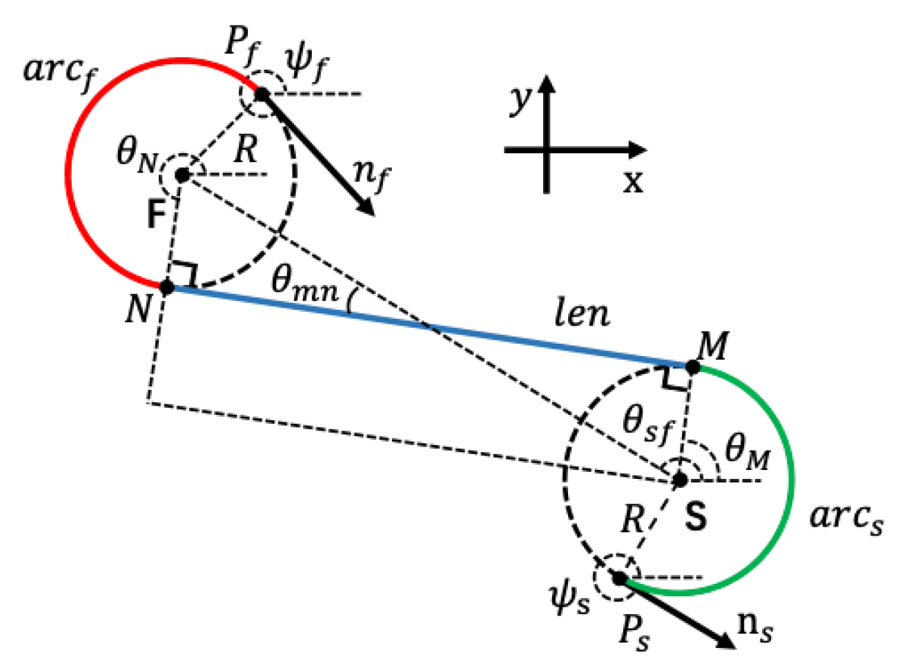 Fixed-Wing UAV Formation Path Planning Based on Formation Control ...