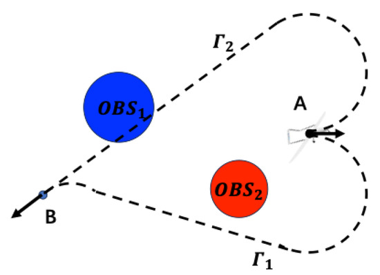 Fixed-Wing UAV Formation Path Planning Based on Formation Control ...