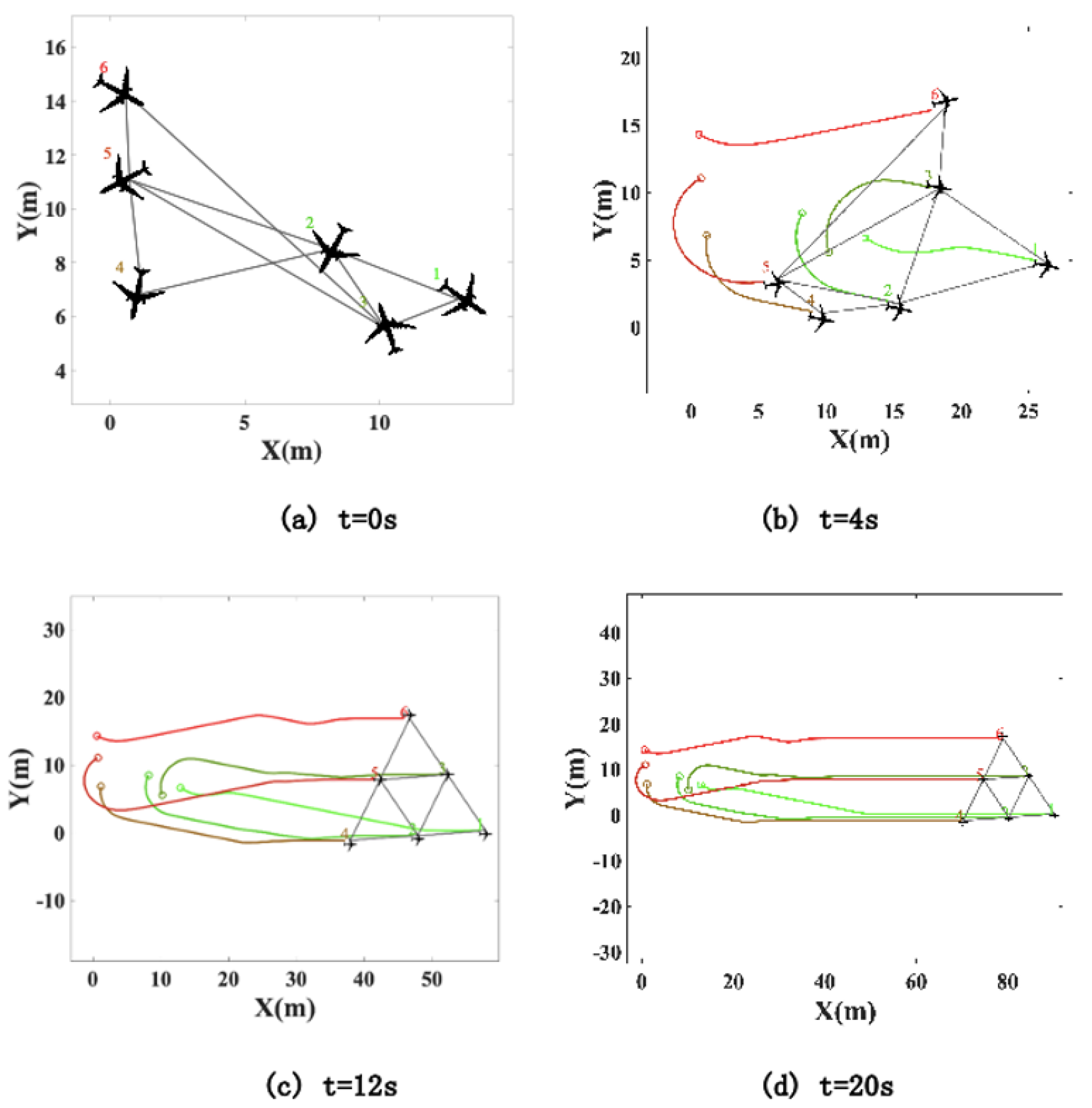 Fixed-Wing UAV Formation Path Planning Based on Formation Control: Theory and Application