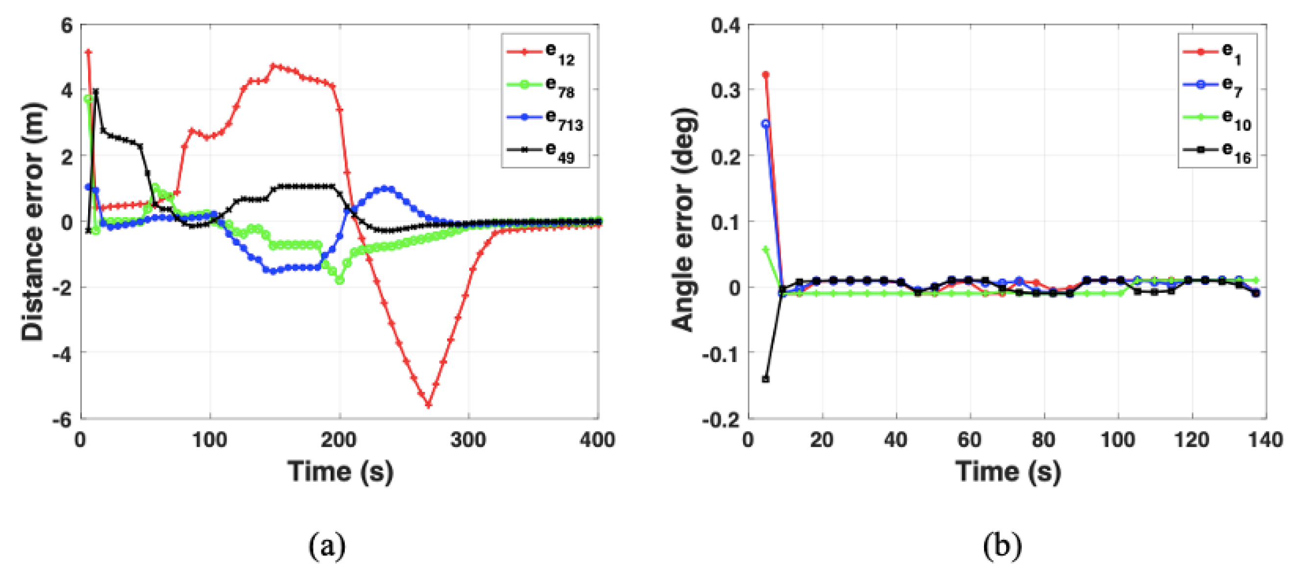 Fixed-Wing UAV Formation Path Planning Based on Formation Control ...