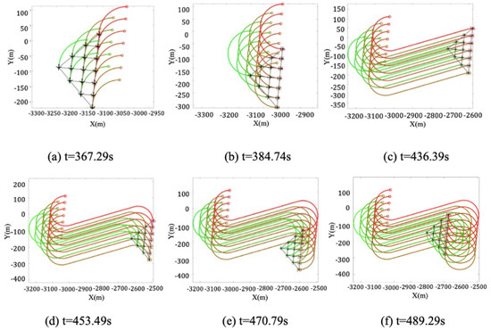 Fixed-Wing UAV Formation Path Planning Based on Formation Control ...