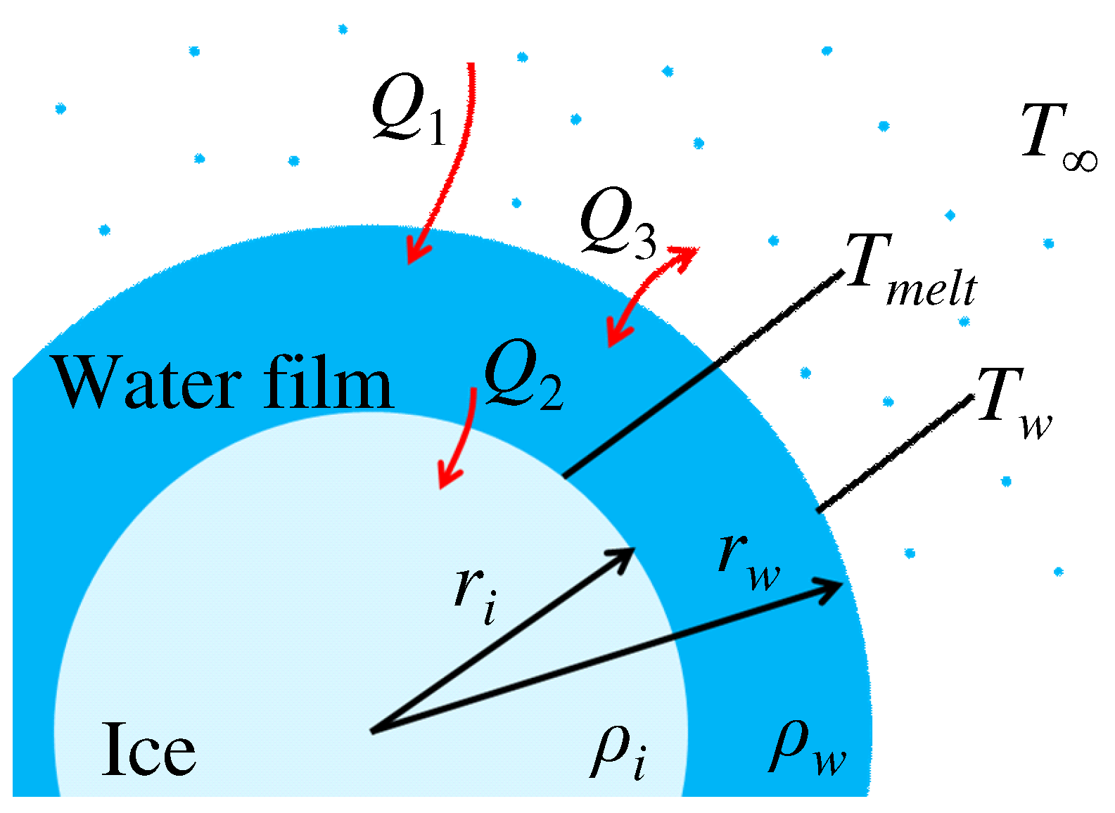 Three-Dimensional Trajectory and Impingement Simulation of Ice Crystals ...
