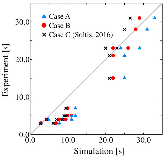 Three-Dimensional Trajectory and Impingement Simulation of Ice Crystals ...