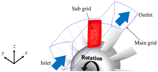 Three-Dimensional Trajectory and Impingement Simulation of Ice Crystals ...