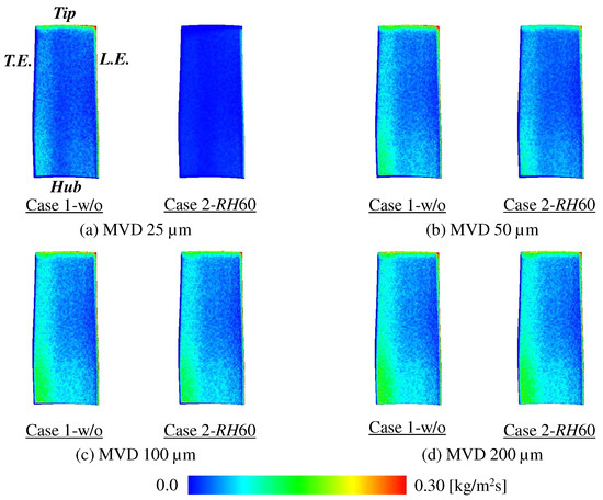 Three-Dimensional Trajectory and Impingement Simulation of Ice Crystals ...