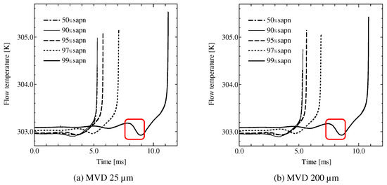 Three-Dimensional Trajectory and Impingement Simulation of Ice Crystals ...