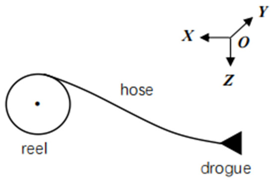 Research on the Motion and Dynamic Characteristics of the Hose-and ...
