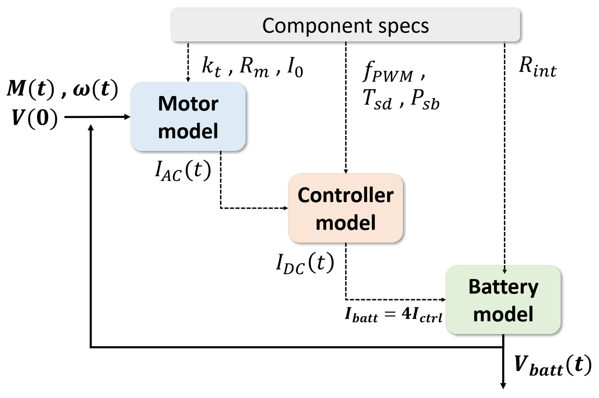 Aerospace | Free Full-Text | Flight-Validated Electric Powertrain ...