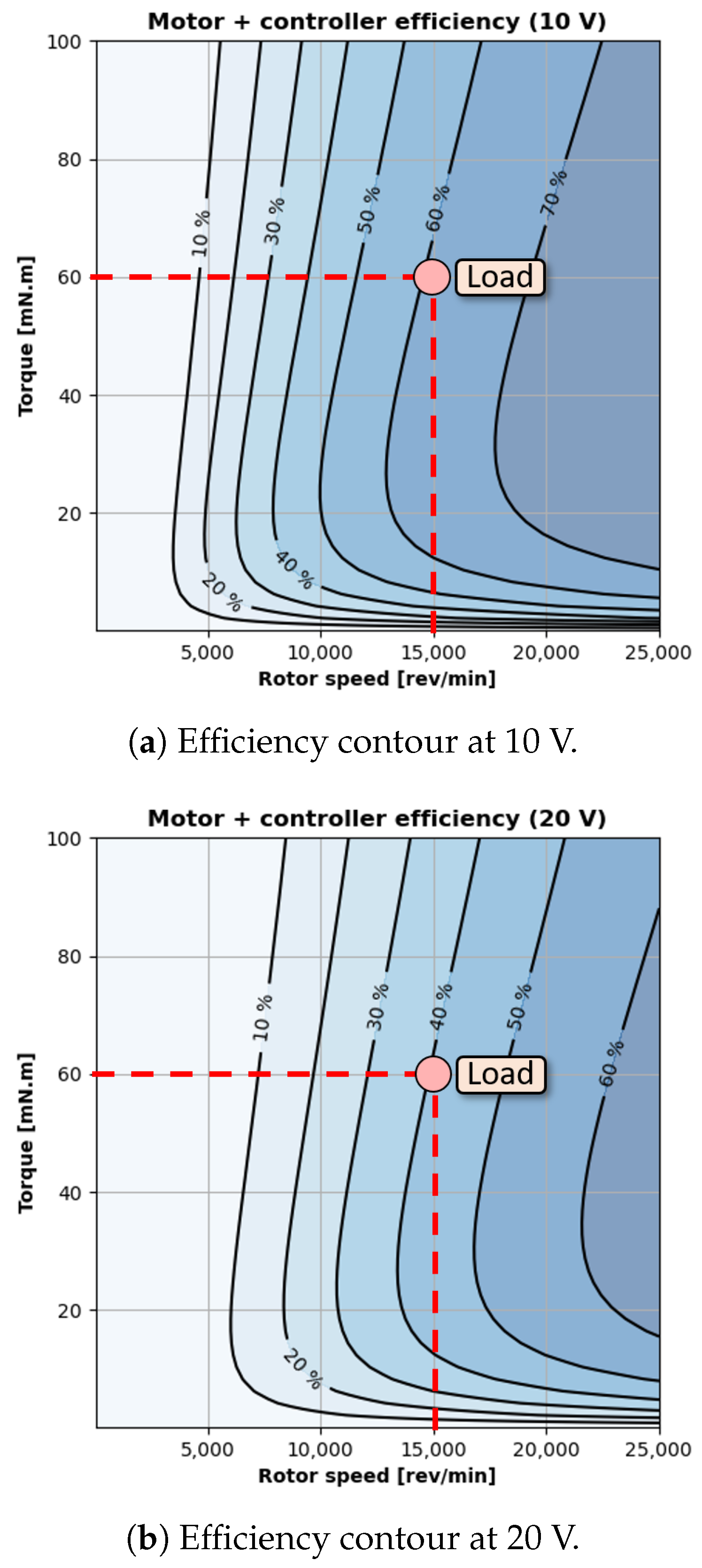 Aerospace | Free Full-Text | Flight-Validated Electric Powertrain Efficiency Models for Small UASs