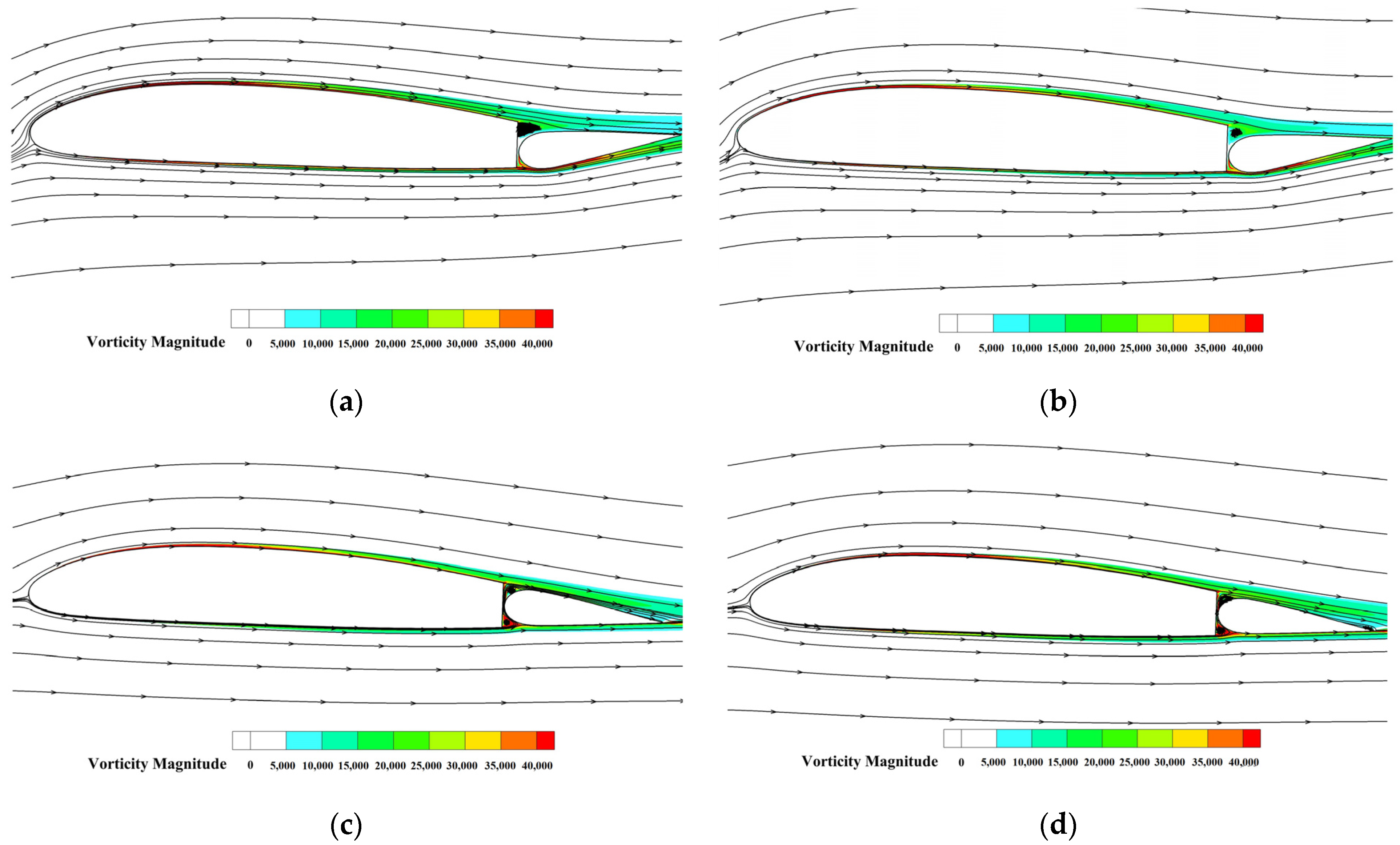 Research of Unsteady Aerodynamic Characteristics of Electrically Controlled Rotor Airfoils with ...
