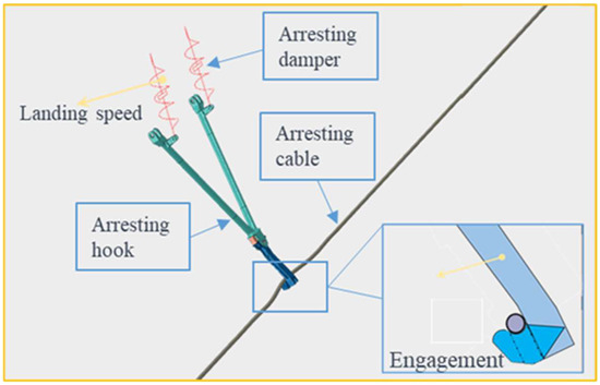 Modeling the Transient Dynamics of Arresting Hooks and Cables through the Parameter Inversion Method