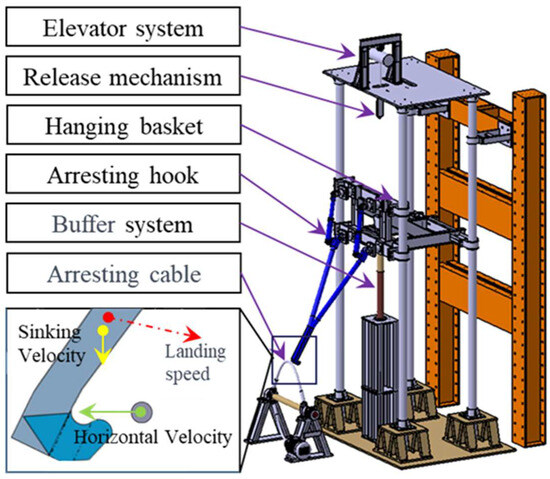 Modeling the Transient Dynamics of Arresting Hooks and Cables through ...