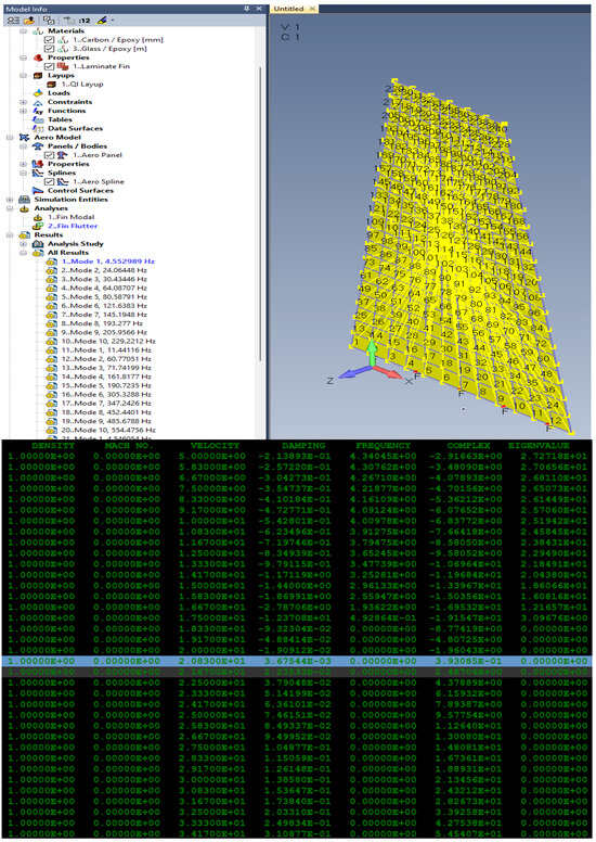 Composite Fins Subsonic Flutter Prediction Based on Machine Learning