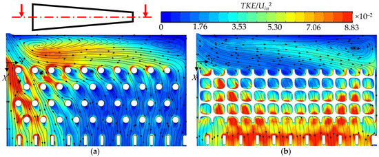 Turbulent Flow Heat Transfer and Thermal Stress Improvement of Gas ...