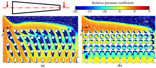 Turbulent Flow Heat Transfer and Thermal Stress Improvement of Gas ...