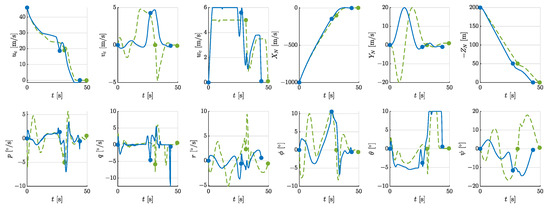 Aerospace | Free Full-Text | Multi-Phase Vertical Take-Off and Landing Trajectory Optimization ...