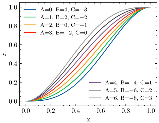 Aerospace Free Full Text Multi Objective Bayesian Optimization Design Of Elliptical Double