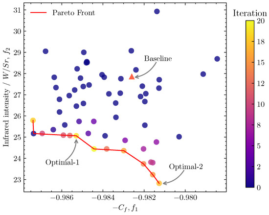 Multi-Objective Bayesian Optimization Design of Elliptical Double Serpentine Nozzle