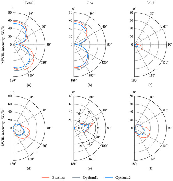 Multi Objective Bayesian Optimization Design Of Elliptical Double Serpentine Nozzle