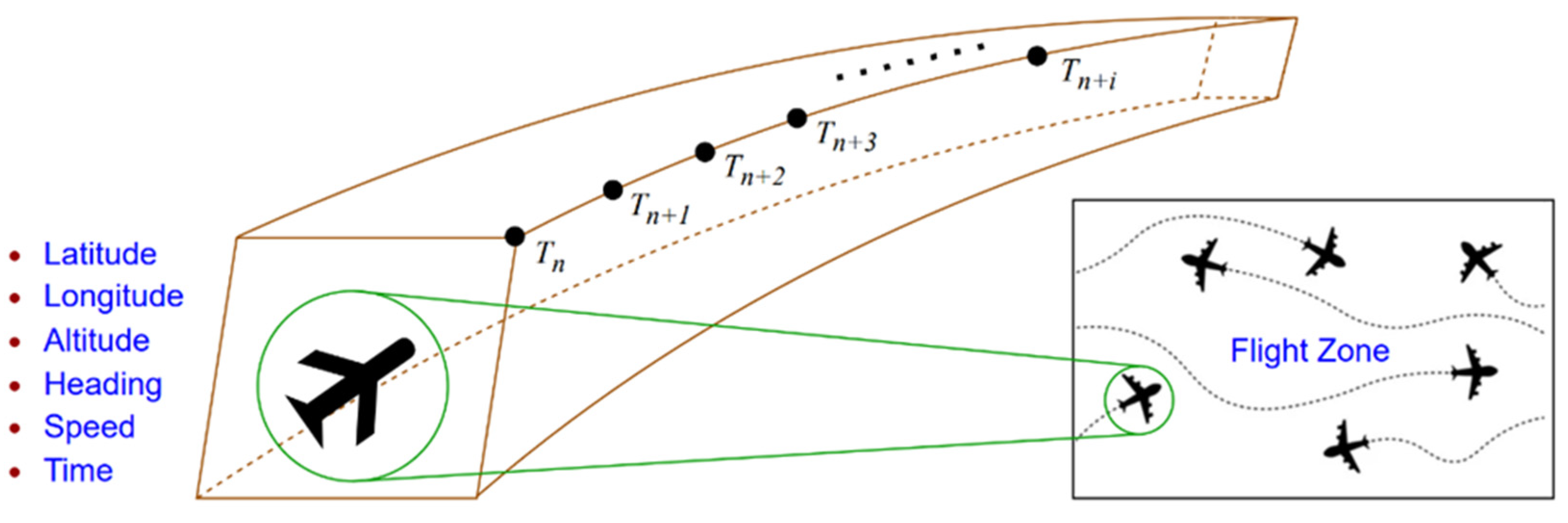 Robust Trajectory Prediction Using Random Forest Methodology Application To Uas S4 Ehécatl