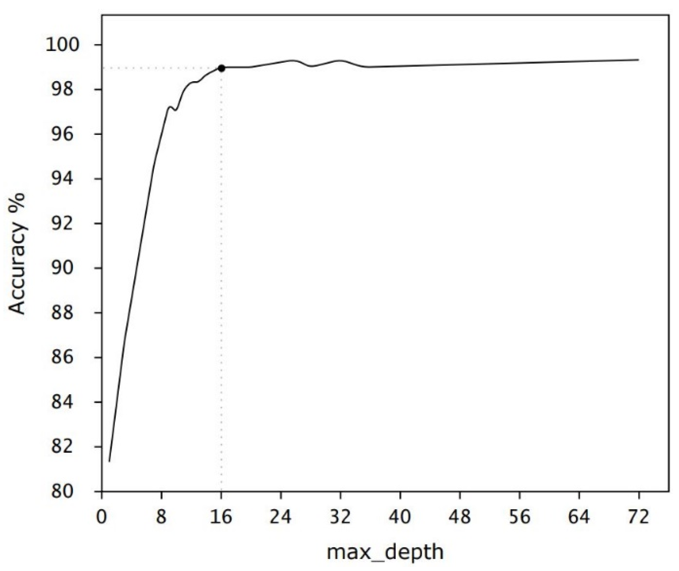 Robust Trajectory Prediction Using Random Forest Methodology Application To Uas S4 Ehécatl